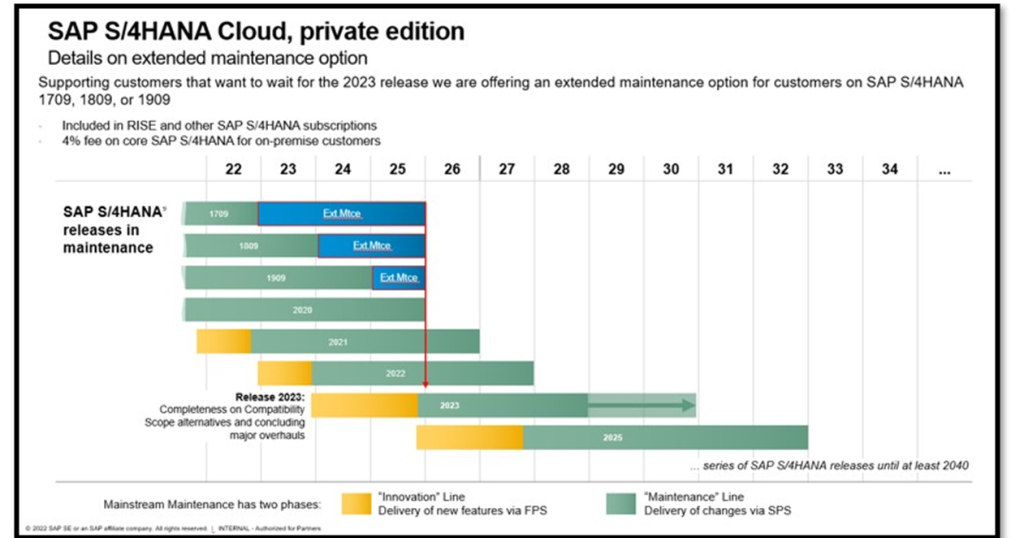 SAP S/4HANA releases in maintenance – ASUGMEX